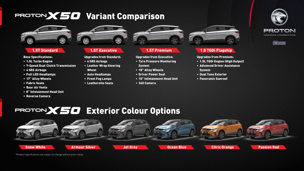 Proton X50 – PROTON SARAWAK