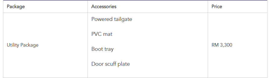 Proton X50 Utility Package – PROTON SARAWAK