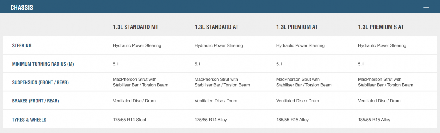 Proton Saga – PROTON SARAWAK